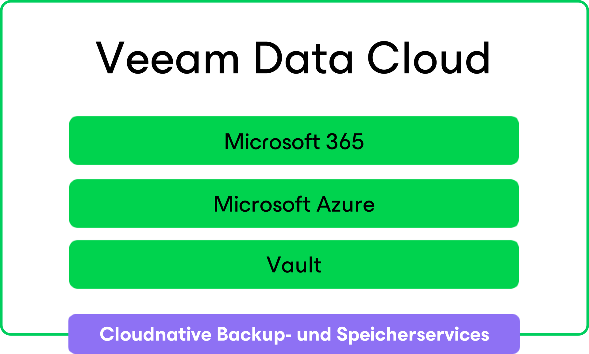 Veeam, der weltweit führende Anbieter von Datenresilienz, stellt neue ... Veeam, der weltweit führende Anbieter von Datenresilienz, stellt neue ...