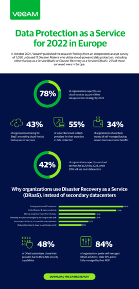 Data Protection as a Service for 2022 in Europe