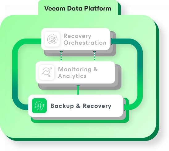 Veeam Backup replication Veeam Backup Replication 10 100