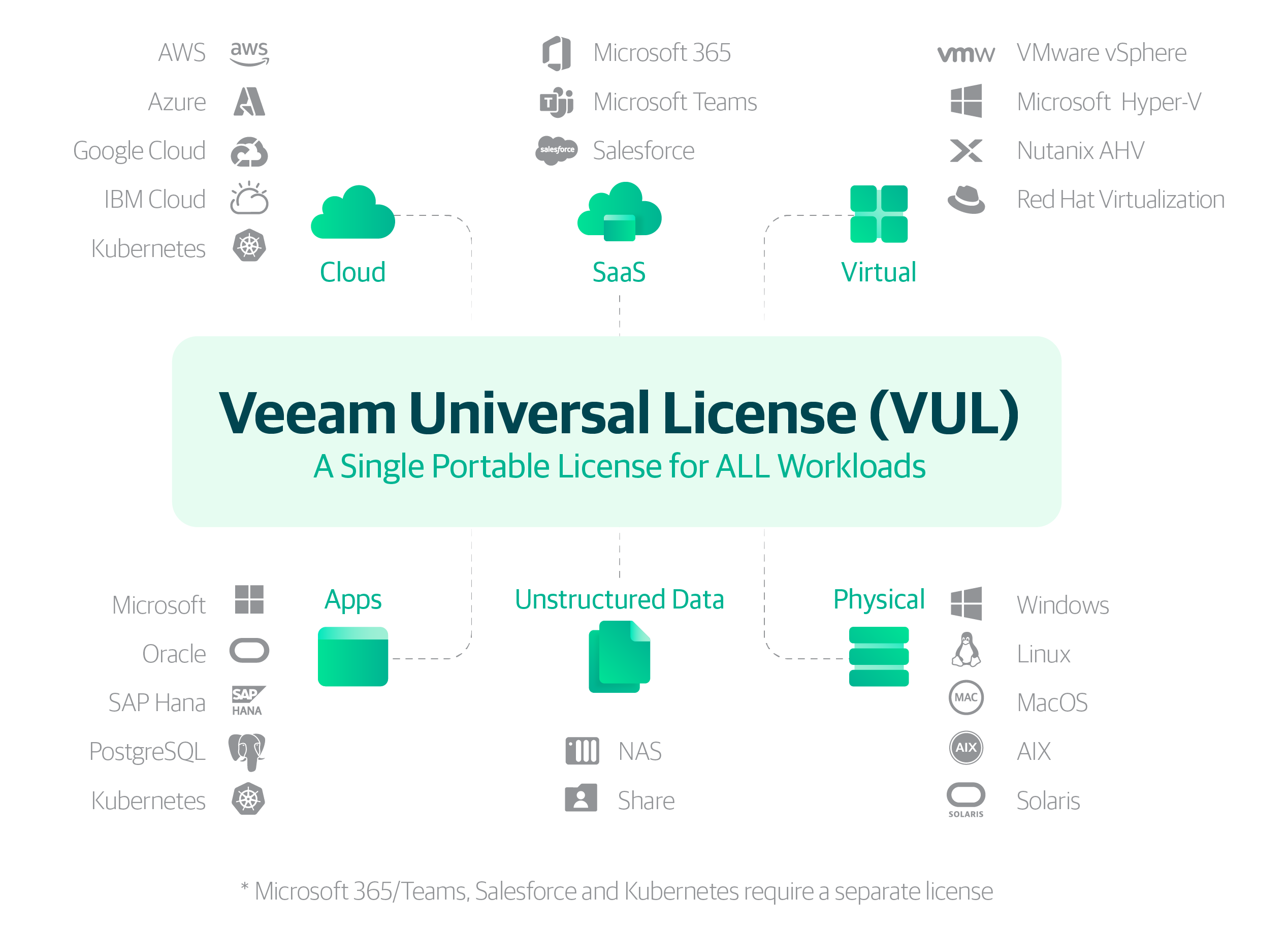 Veeam Platform Licensing and Pricing Veeam Platform Licensing and Pricing