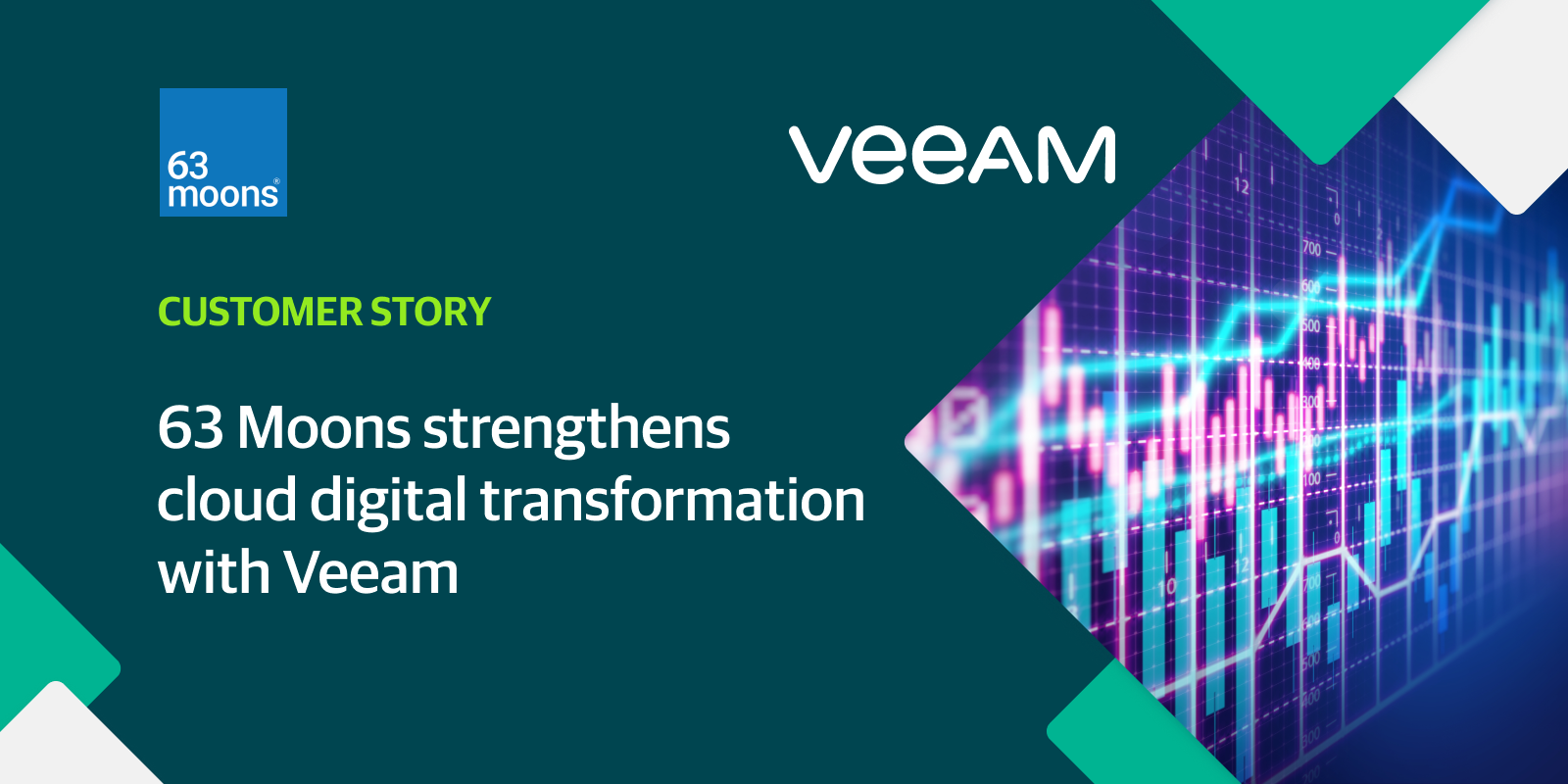 63 Moons Technologies Ltd. - Veeam Customer Story