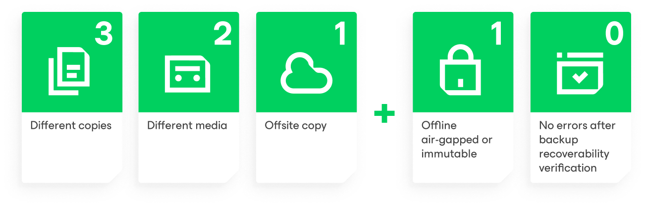 Veeam Data Cloud Vault | Easy & Secure Cloud Storage Veeam Data Cloud Vault | Easy & Secure Cloud Storage