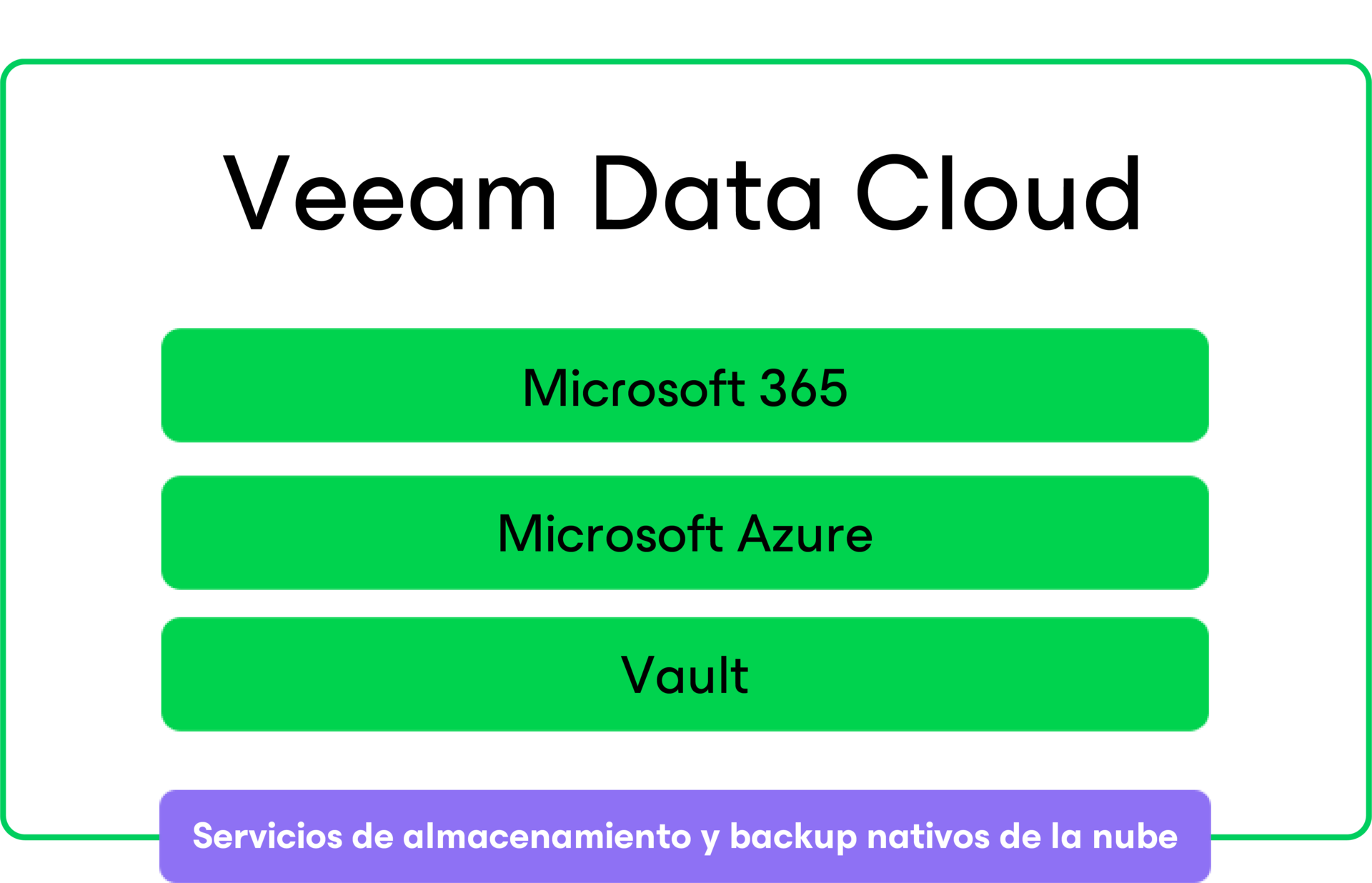 La nueva Veeam Data Platform v12.2 extiende la resiliencia de datos ... La nueva Veeam Data Platform v12.2 extiende la resiliencia de datos ...