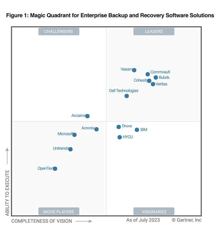 Gartner Magic Quadrant Logo Gartner Magic Quadrant Logo