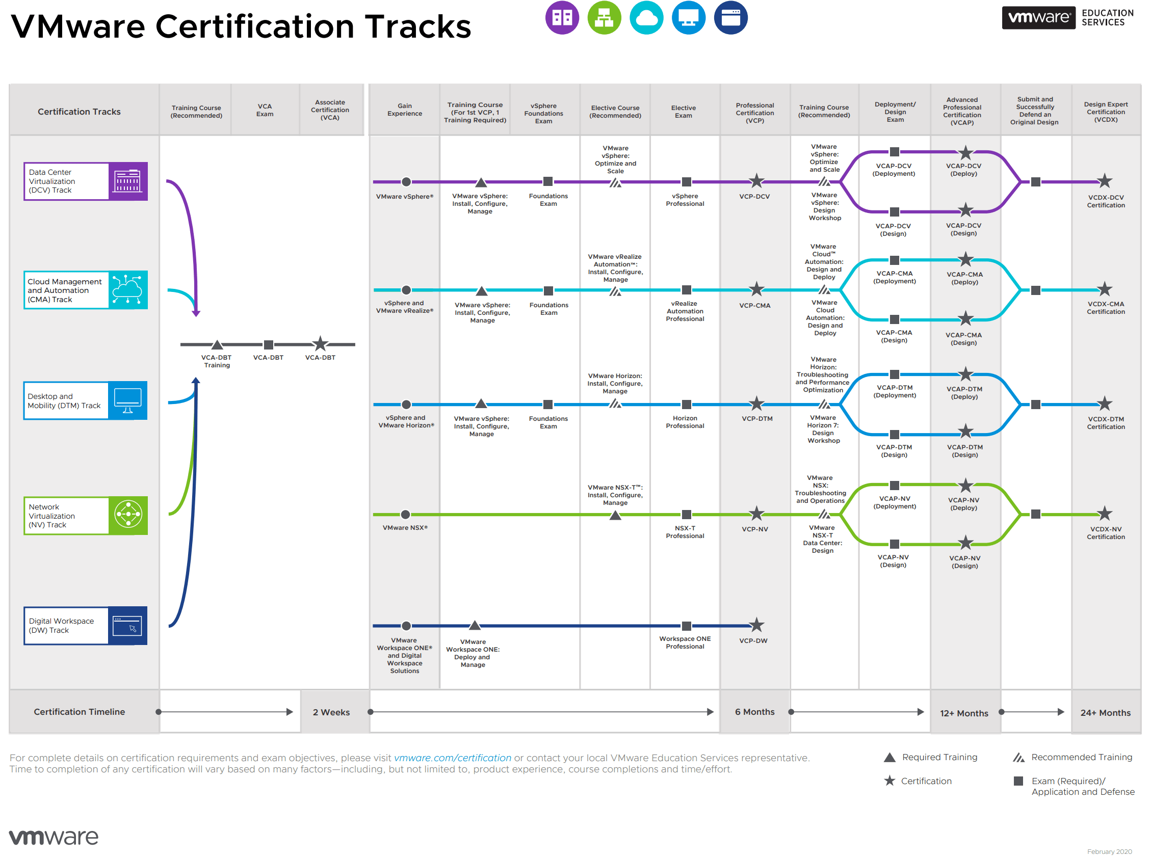 vTrailMap 2020 for VMware users