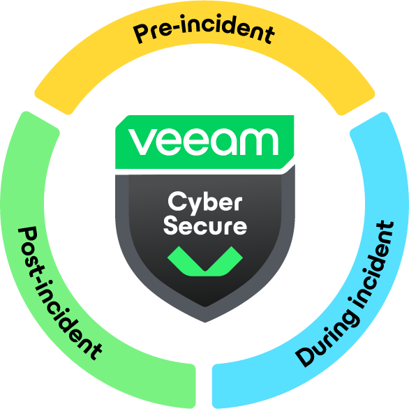 Veeam Cyber Secure | Defense Before, During, After Ransomware Veeam Cyber Secure | Defense Before, During, After Ransomware