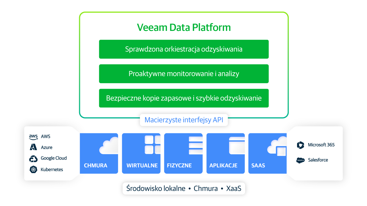 Veeam Data Platform — Premium Edition: wersja próbna | Veeam Veeam Data Platform — Premium Edition: wersja próbna | Veeam