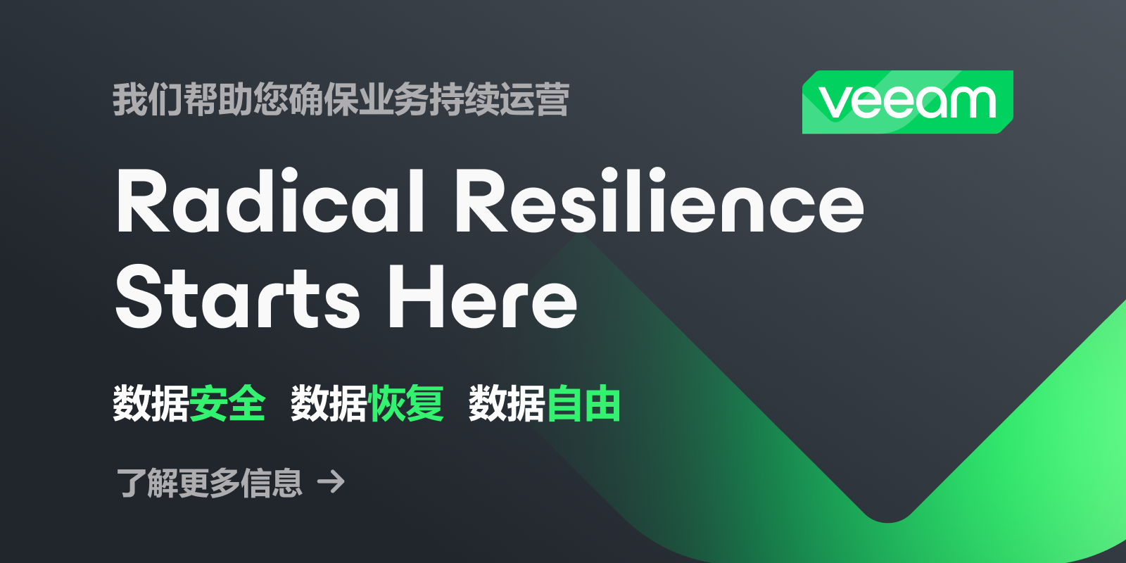 Veeam Software — 联系我们
