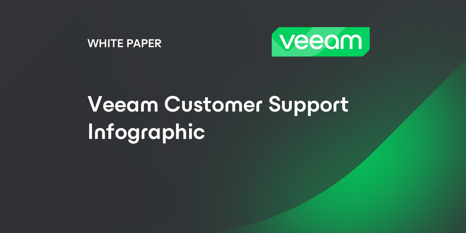 Veeam Customer Support Infographic